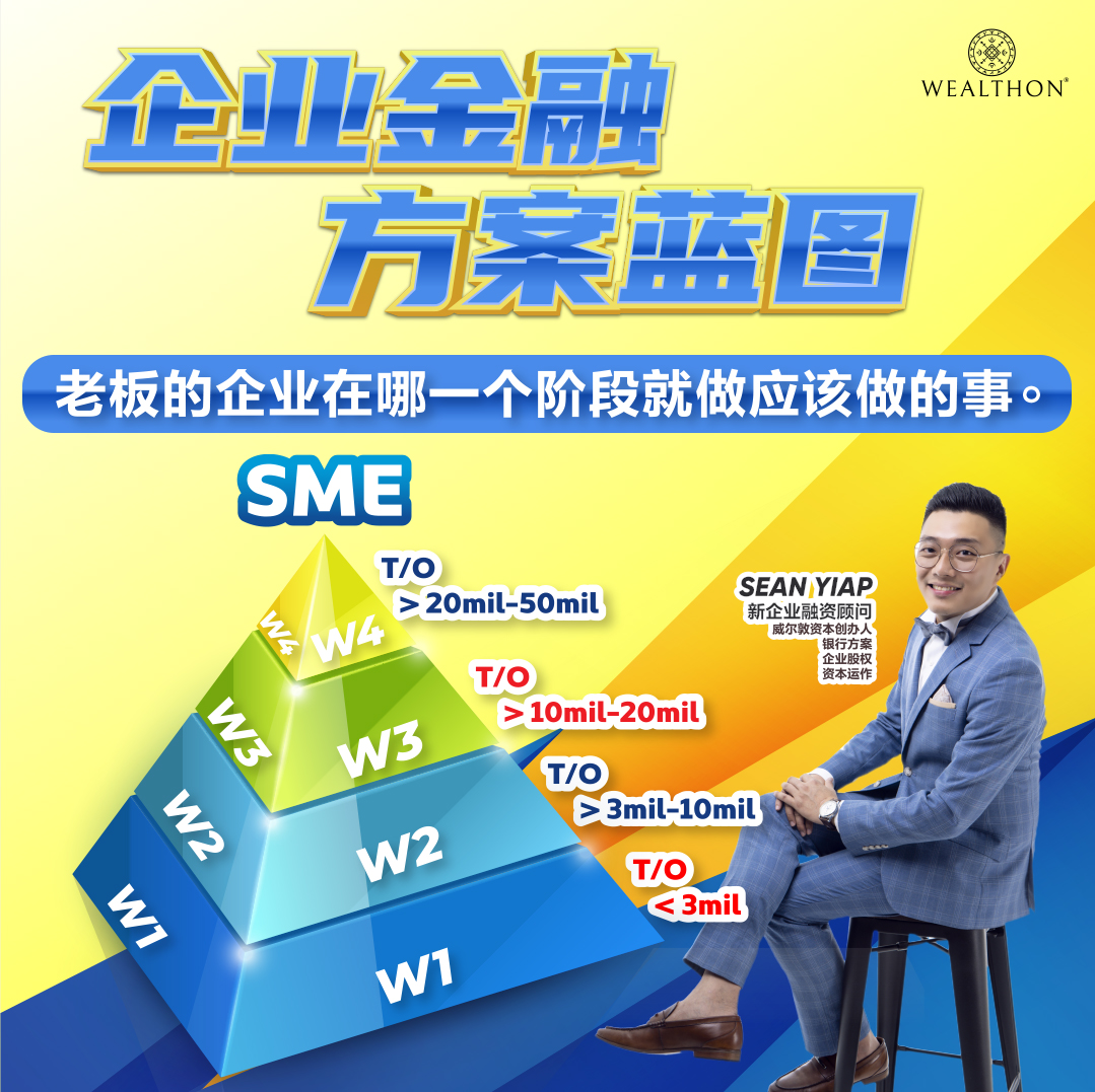 Funding Strategy Advisory - Wealthon Business Advisory