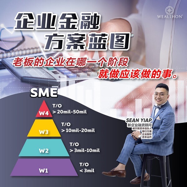 Funding Strategy Advisory - Wealthon Business Advisory